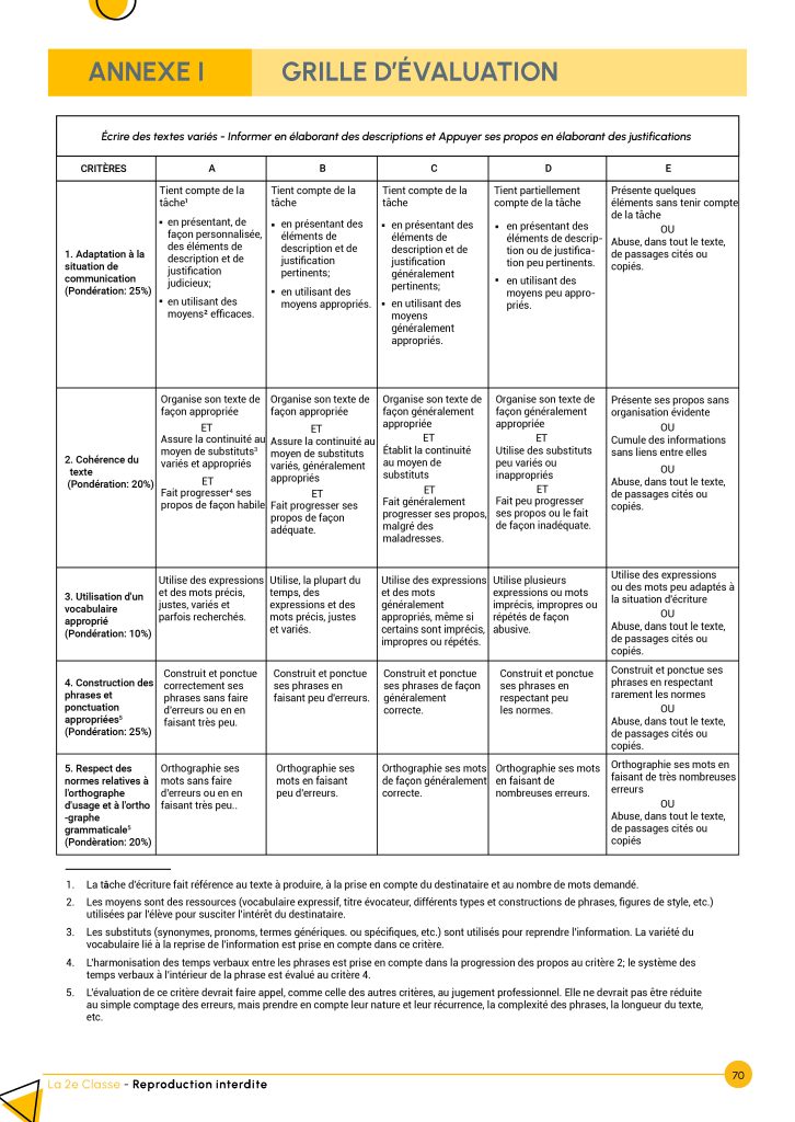 Préparer l'examen du ministère français écriture secondaire 2