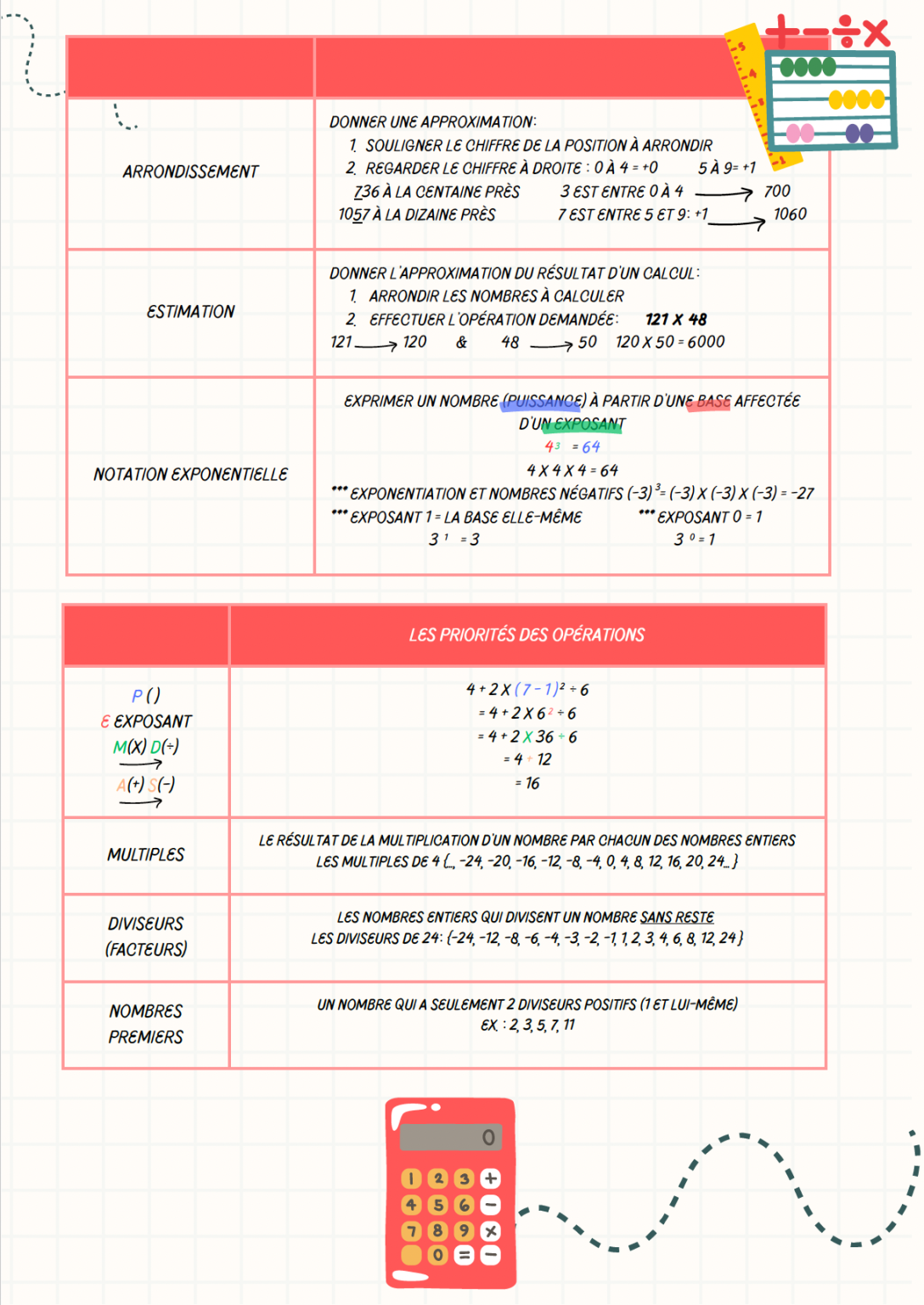 Fiche de révision mi-année – Mathématiques – Secondaire 1 - La 2e Classe